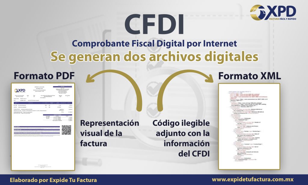 ¿Qué es el CFDI y para qué sirve? Lo fundamental para facturar