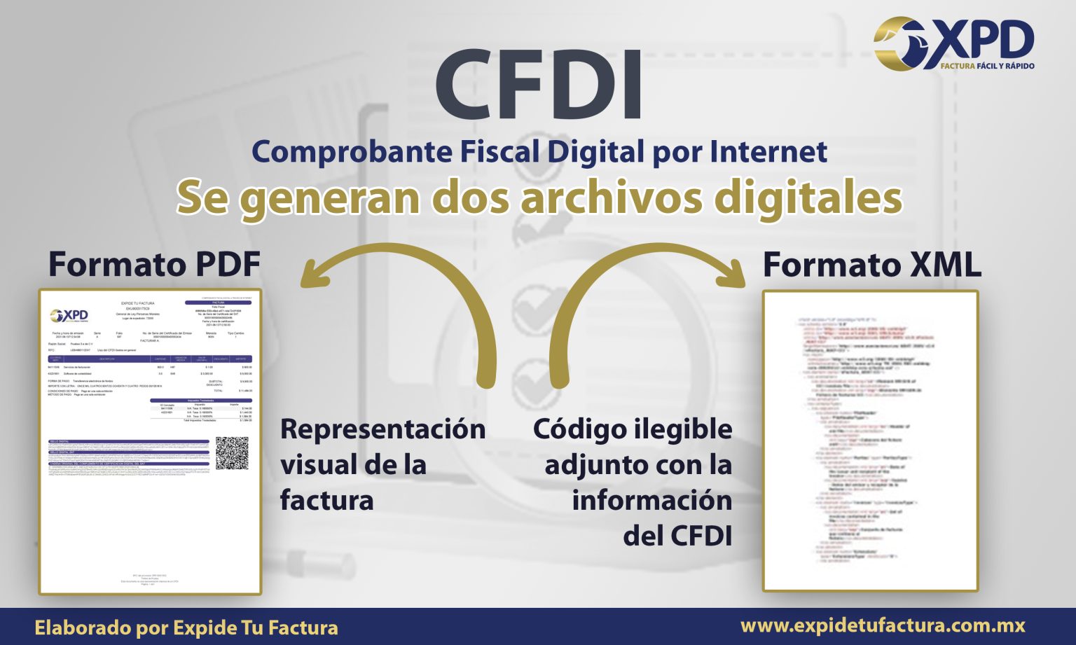 ¿Qué es el CFDI y para qué sirve? Lo fundamental para facturar