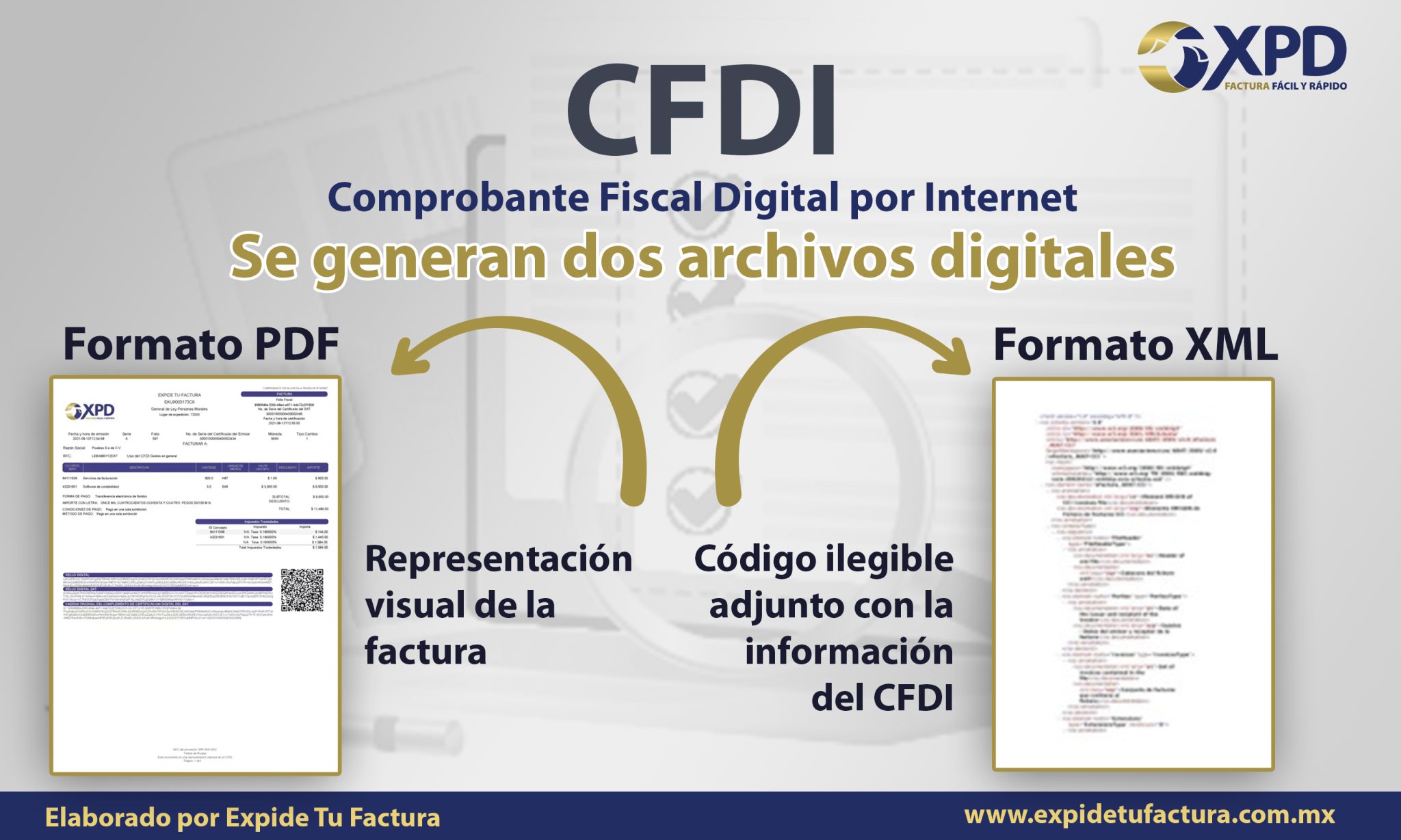¿Qué es el CFDI y para qué sirve? Lo fundamental para facturar