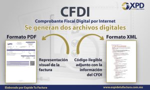 ¿Qué es el CFDI y para qué sirve? Lo fundamental para facturar
